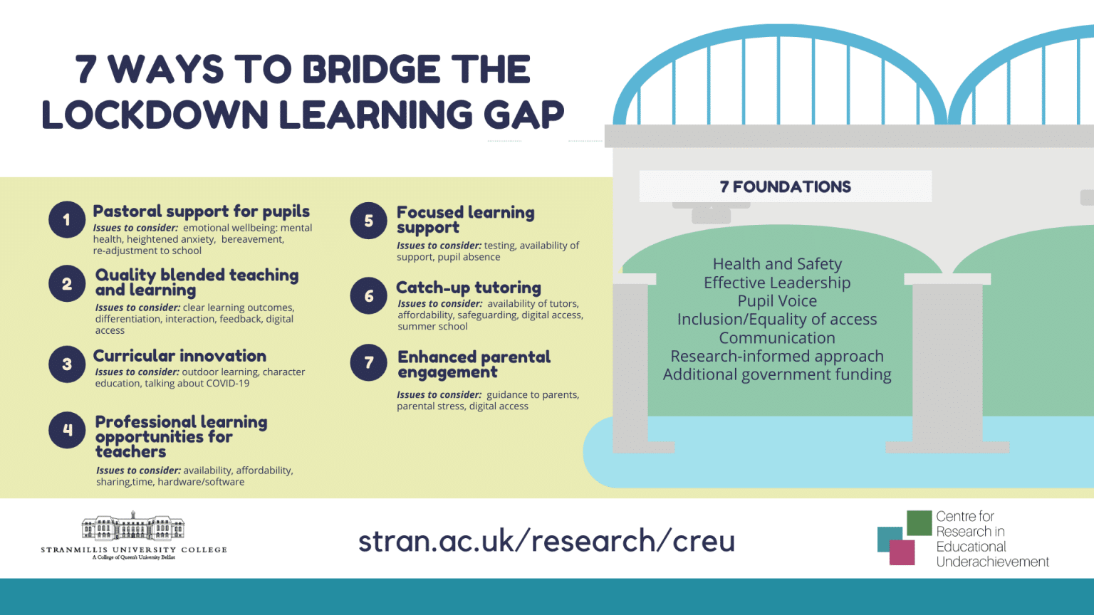 Bridging the Lockdown Learning Gap (Part Two) - Stranmillis University ...